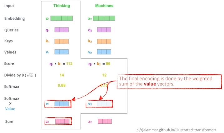 [Transformer] 1. Summary of Transformer - Bkkhyunn’s note